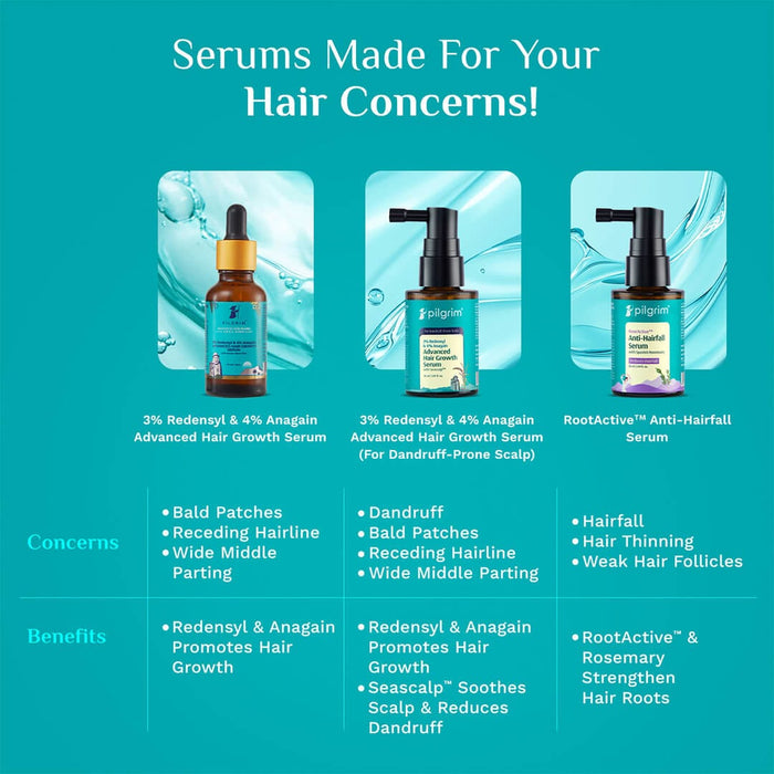 Buy 3 Redensyl And 4 Anagain Advanced Hair Growth Serum